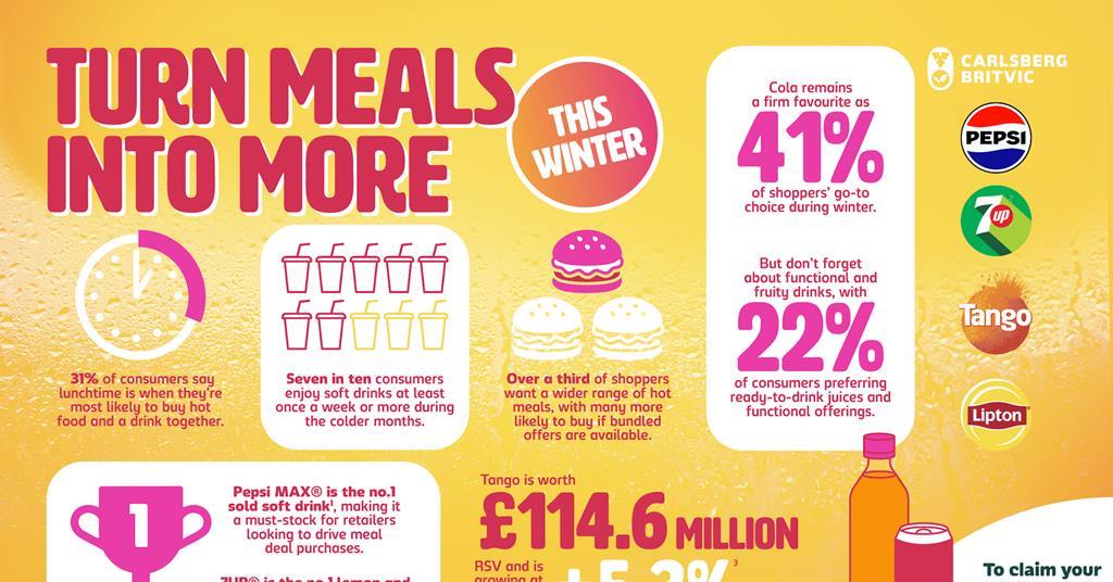 Sell more soft drinks this winter with meal deals and hot food offers ...