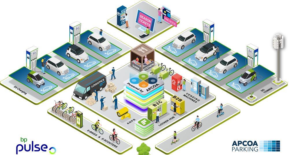 BP Pulse signs pan-European deal to open fast-charging hubs at APCOA ...
