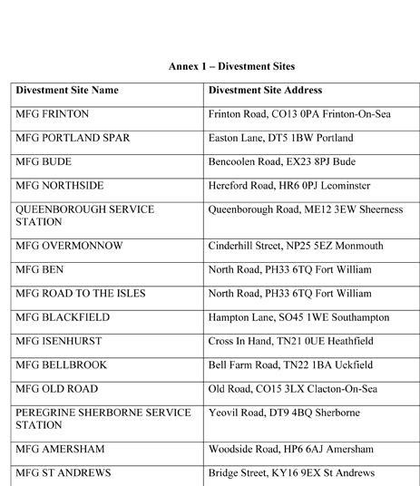 Details of 87 MFG service stations to be sold off revealed by ...