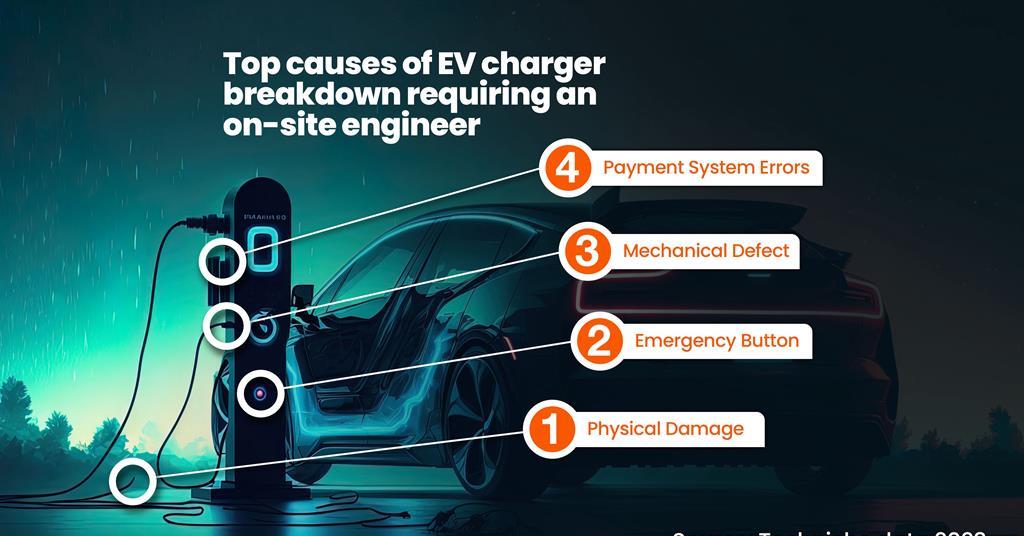 How to improve the reliability of EV charge points | Equipment News ...
