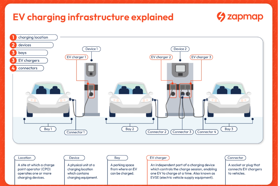 New terminology launched for EV charging speeds | News | Forecourt Trader